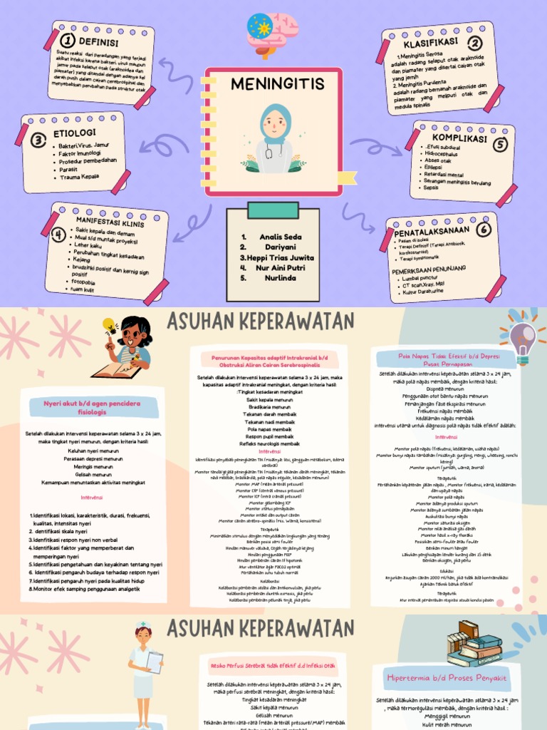 Kelompok 2 Meningitis (MindMap) | PDF