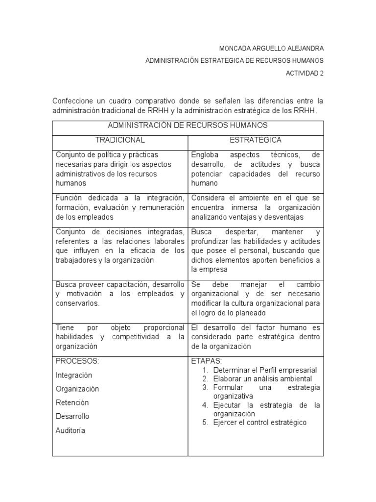 Comparación entre la administración tradicional y estratégica de ...
