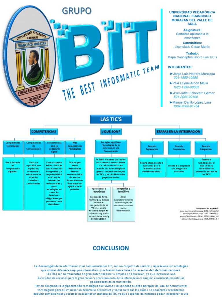 Mapa Conceptual Sobre Las TIC S | PDF | Tecnología de información y comunicaciones