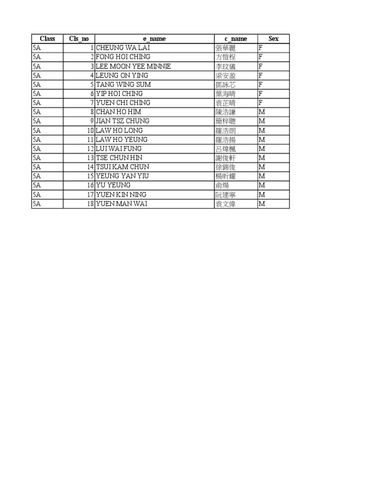 F.5 Class List 20220823 | PDF