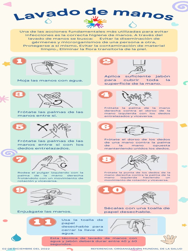 Lavado de Manos Infografia | PDF