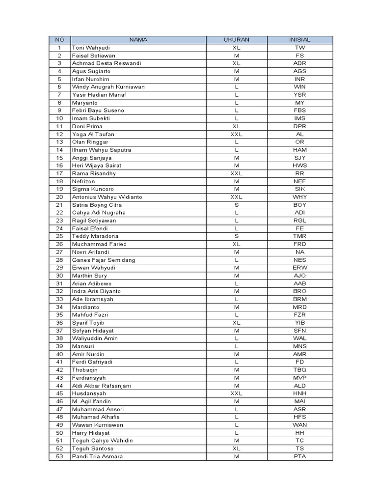 Employee Shirt Size and Initials Listing | PDF