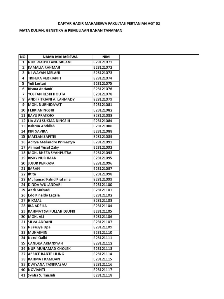 Absensi GPT Agt 02 | PDF