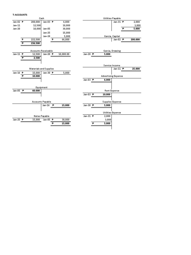 T Accounts | PDF | Law