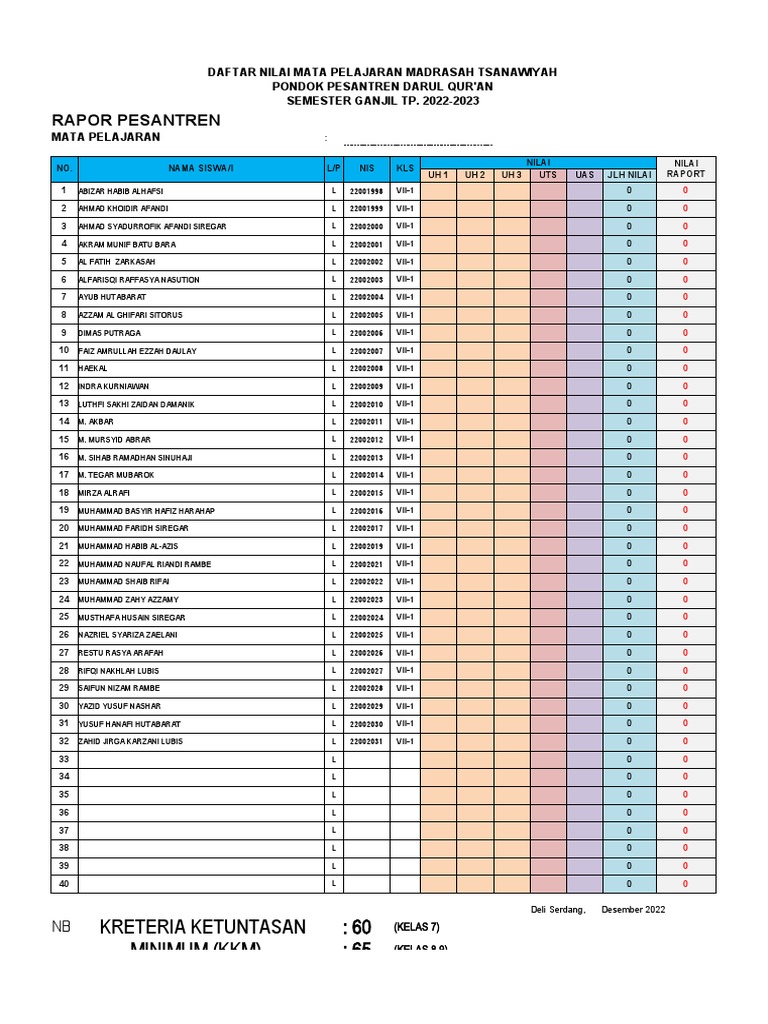 Rekap Nilai Mts Kelas 7 Semester Ganjil 2022-2023 (Rapor Pesantren) | PDF
