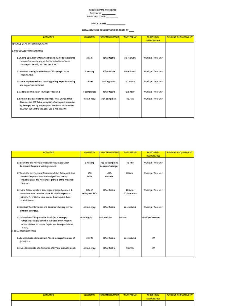 Local Revenue Generation Program | PDF | Taxes | Government