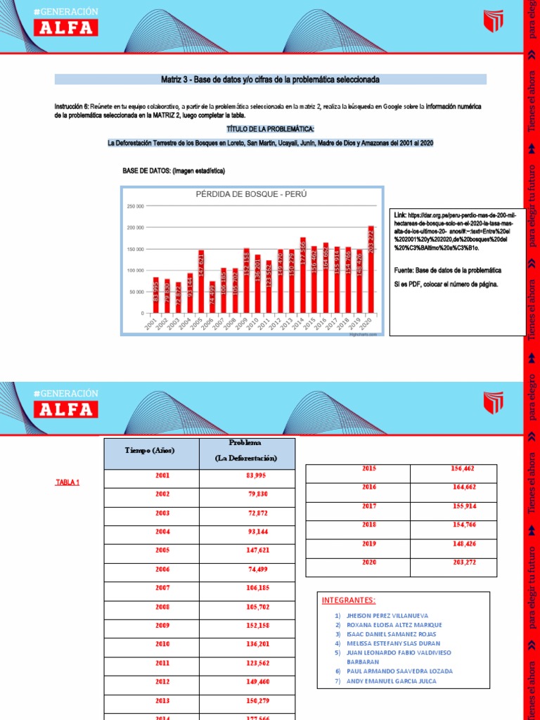 SESION 2-MATRIZ 3 - SELECCIÓN DE LA PROBLEMÁTICA (GRUPO 3A) | PDF