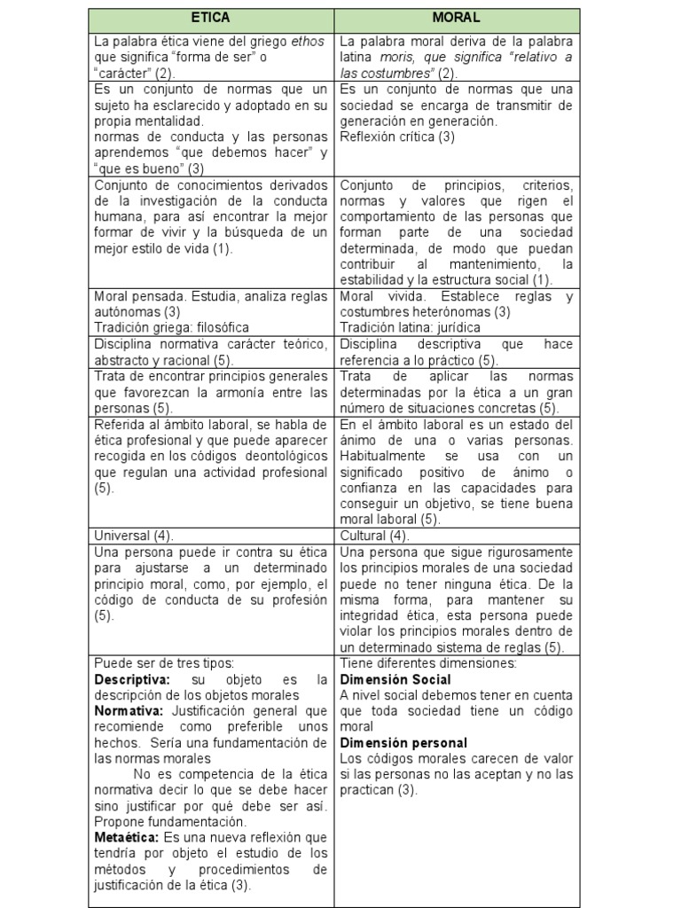 DianaMarcela GambaPeña CuadroComparativo MoralyEtica | PDF | Moralidad | Etica Aplicada