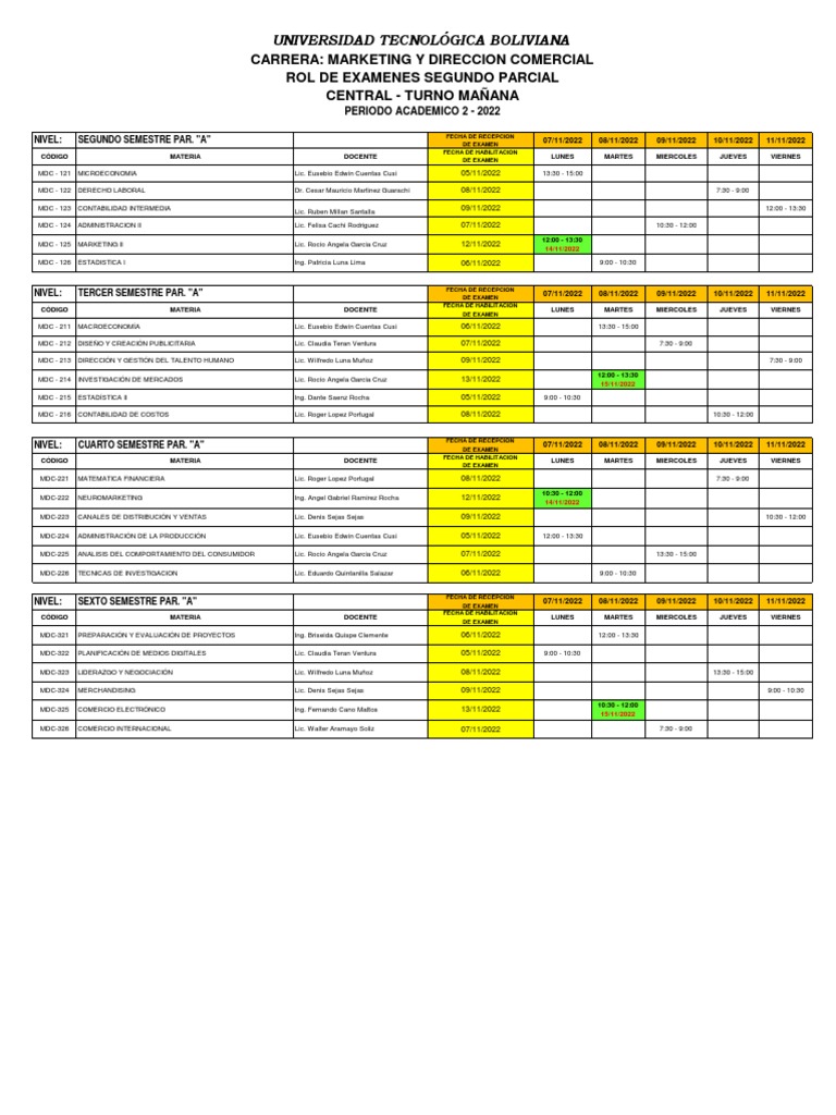 UTB Marketing Examenes Segundo Parcial 2022 | PDF | Business | Economias
