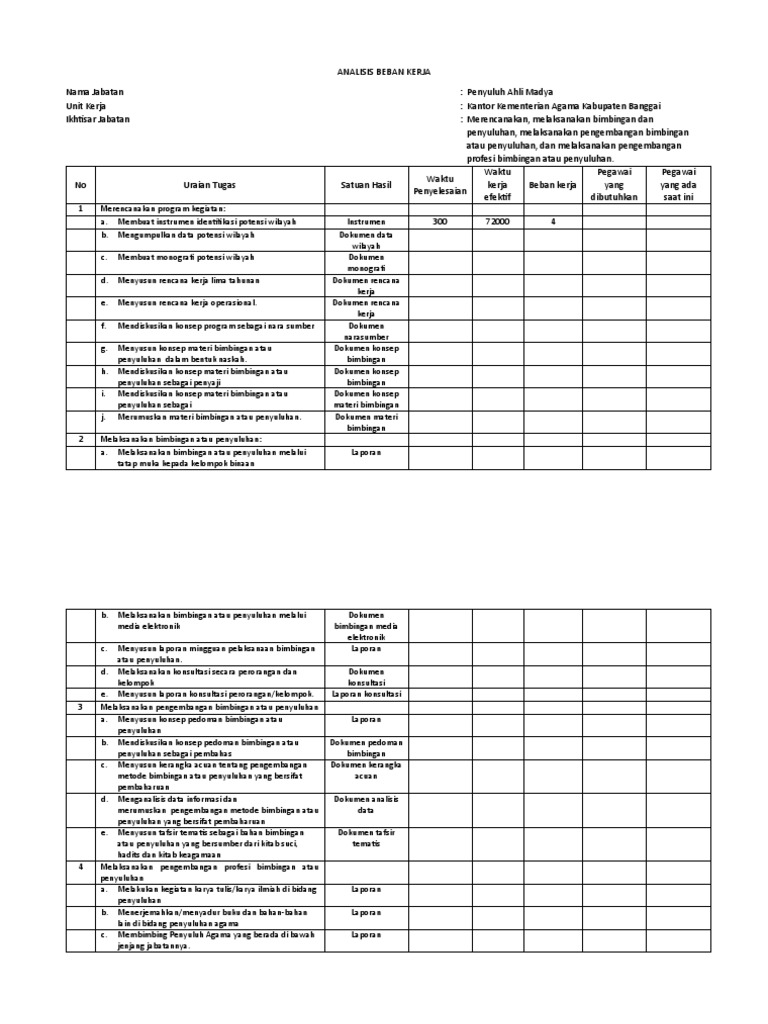 Analisis Beban Kerja | PDF