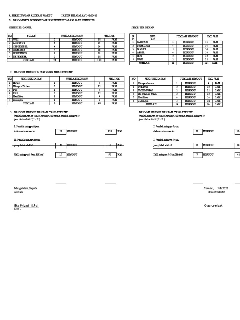 Prota Promes Tek Wan | PDF