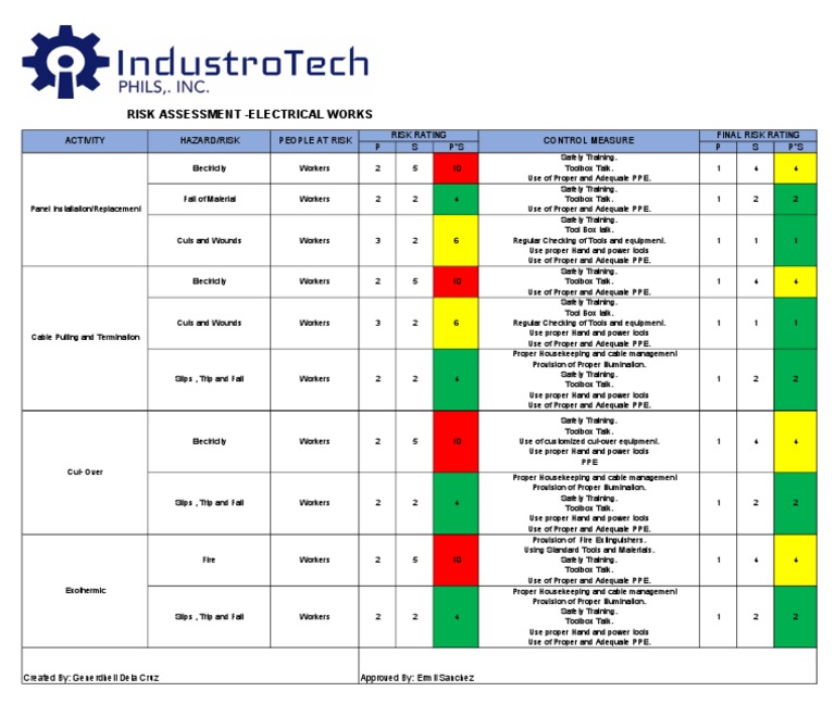 Electrical Work Risk Assessment Guide | PDF | Occupational Safety And ...