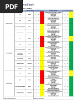 Chemical Storage Safety Checklist | PDF | Prevention | Working Conditions