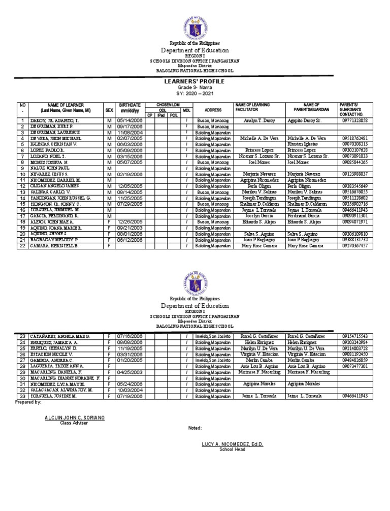 Learners-Profile - Grade 9 | PDF