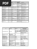 Statutory Check List in Excel | PDF | Overtime | Employment