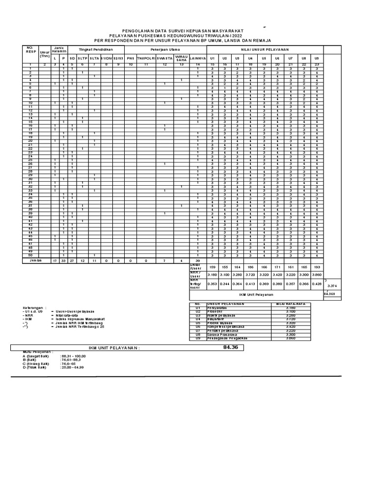 Data SKM PKM Kertawinangun 2022 | PDF