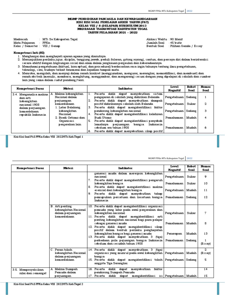 Kisi Kisi PAT PPKN Kelas VIII 2021-2022 | PDF