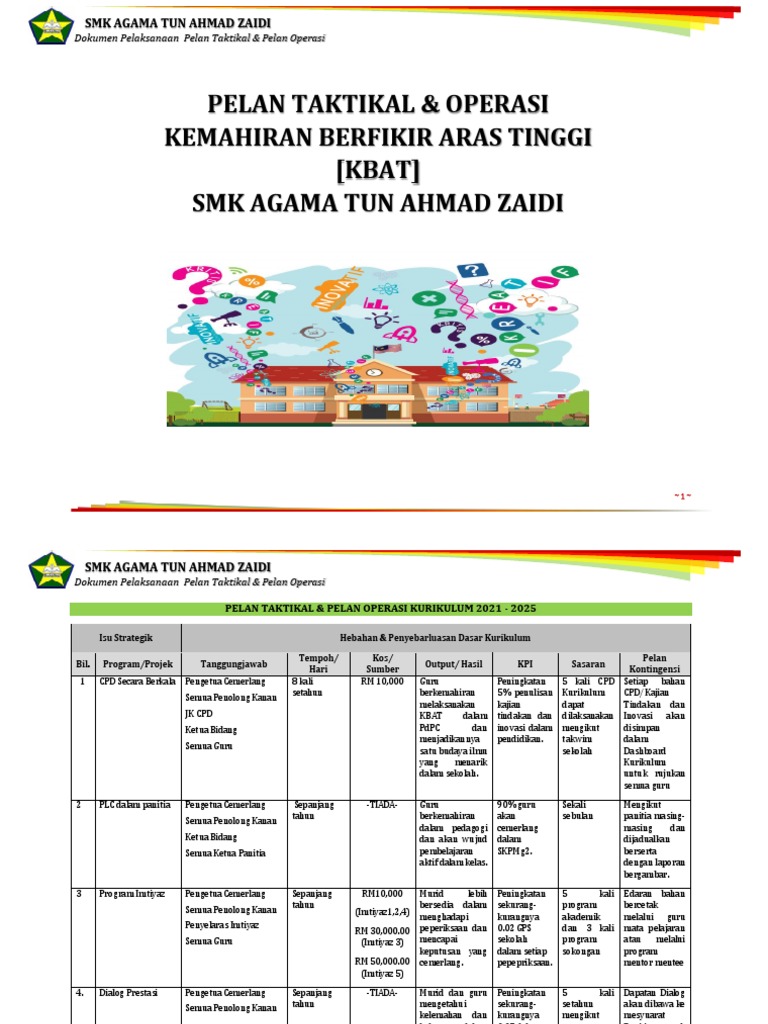 Pelan Taktikal Dan Operasi Komuniti Dan Swasta | PDF