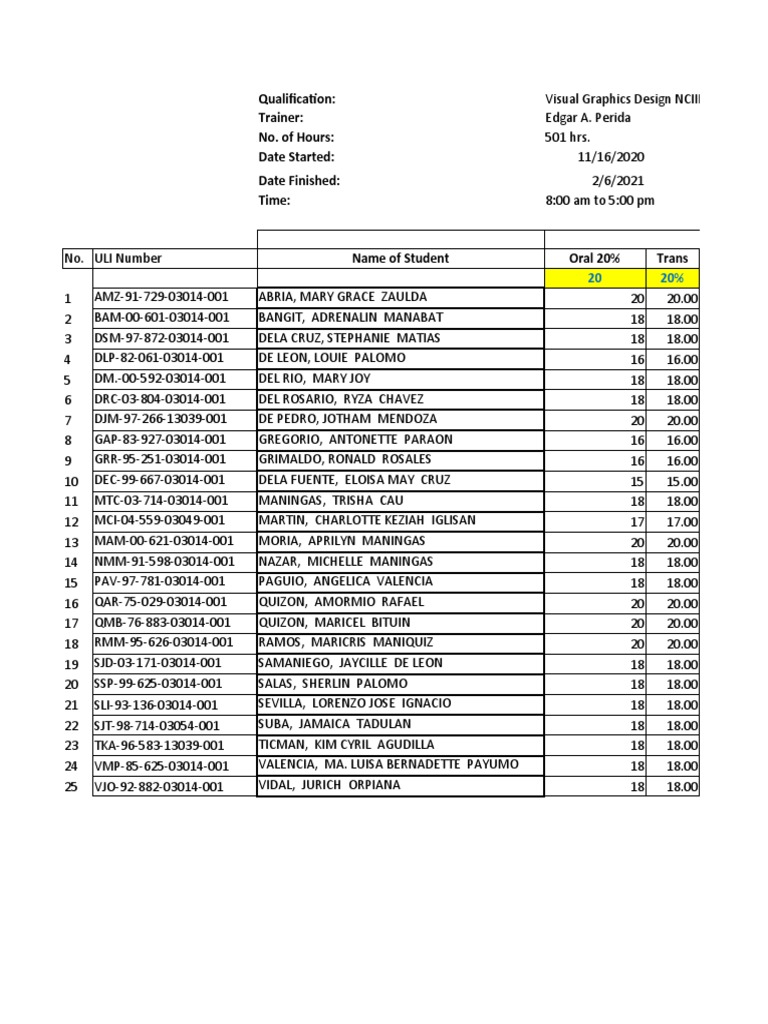 Rating Forms | PDF