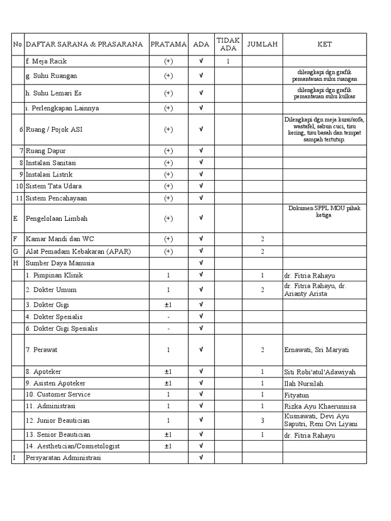 Self Assesment Klinik Kecantikan Estetika | PDF