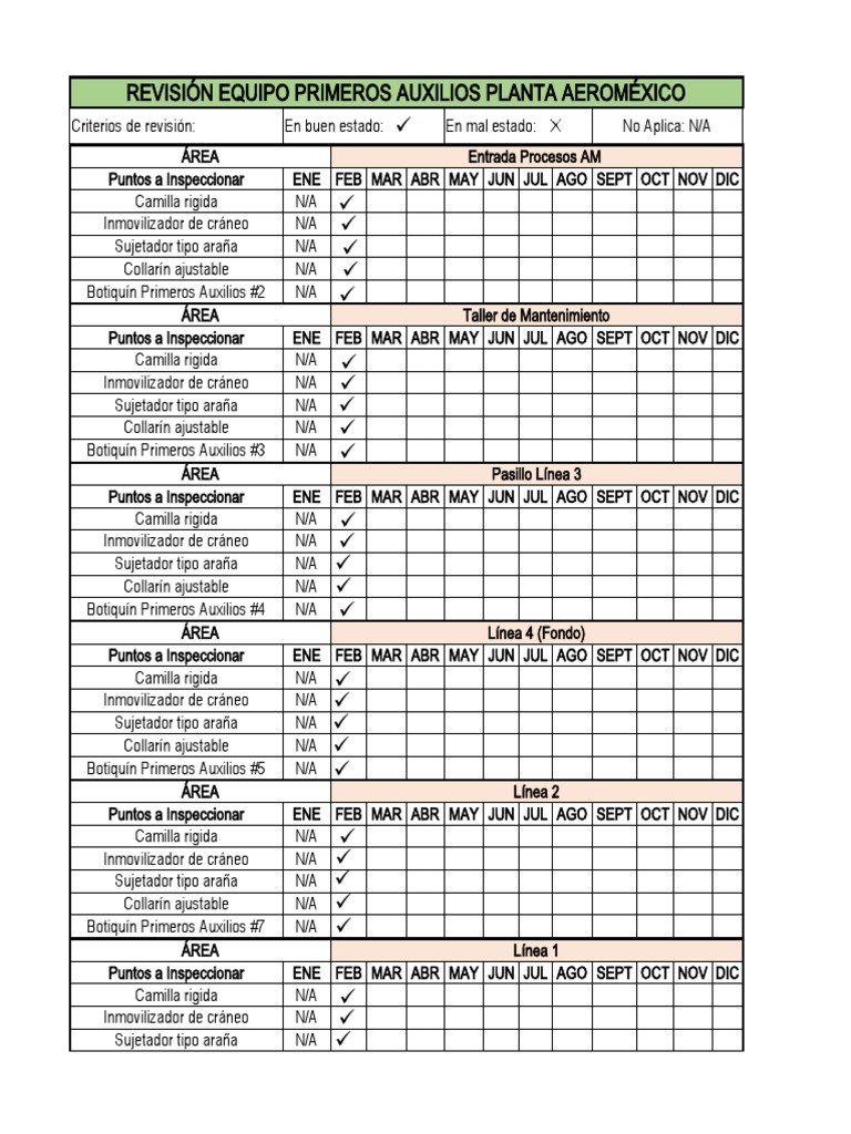Check List Revisión Am | PDF