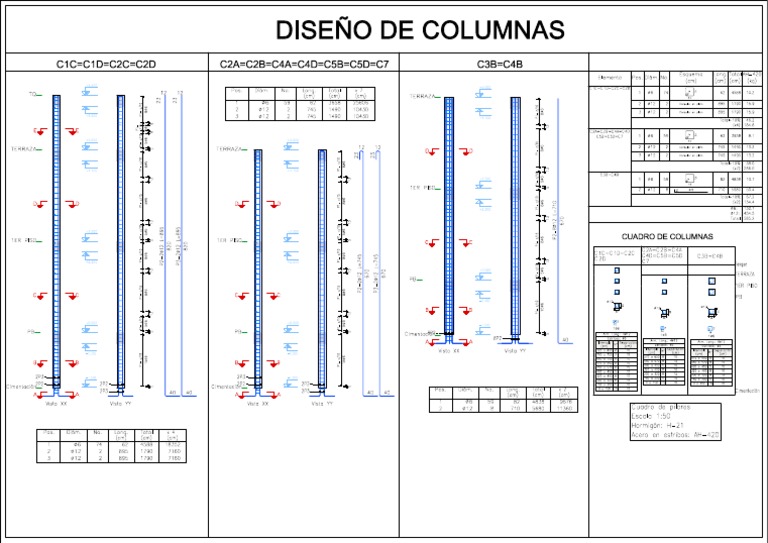 Planos de Columnas y Cimentación | PDF