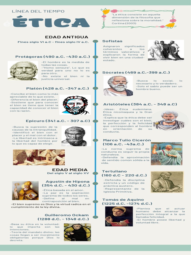 Línea de Tiempo de La Ética | PDF | Moralidad | Feminismo