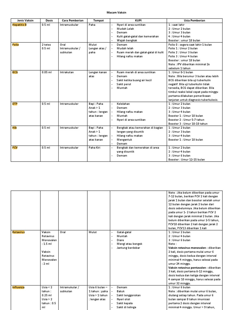 Macam Vaksin | PDF