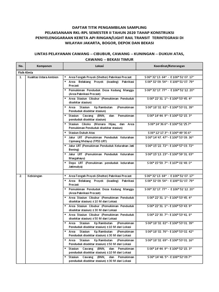 Daftar Titik Sampling LRT Semester II 2020 | PDF