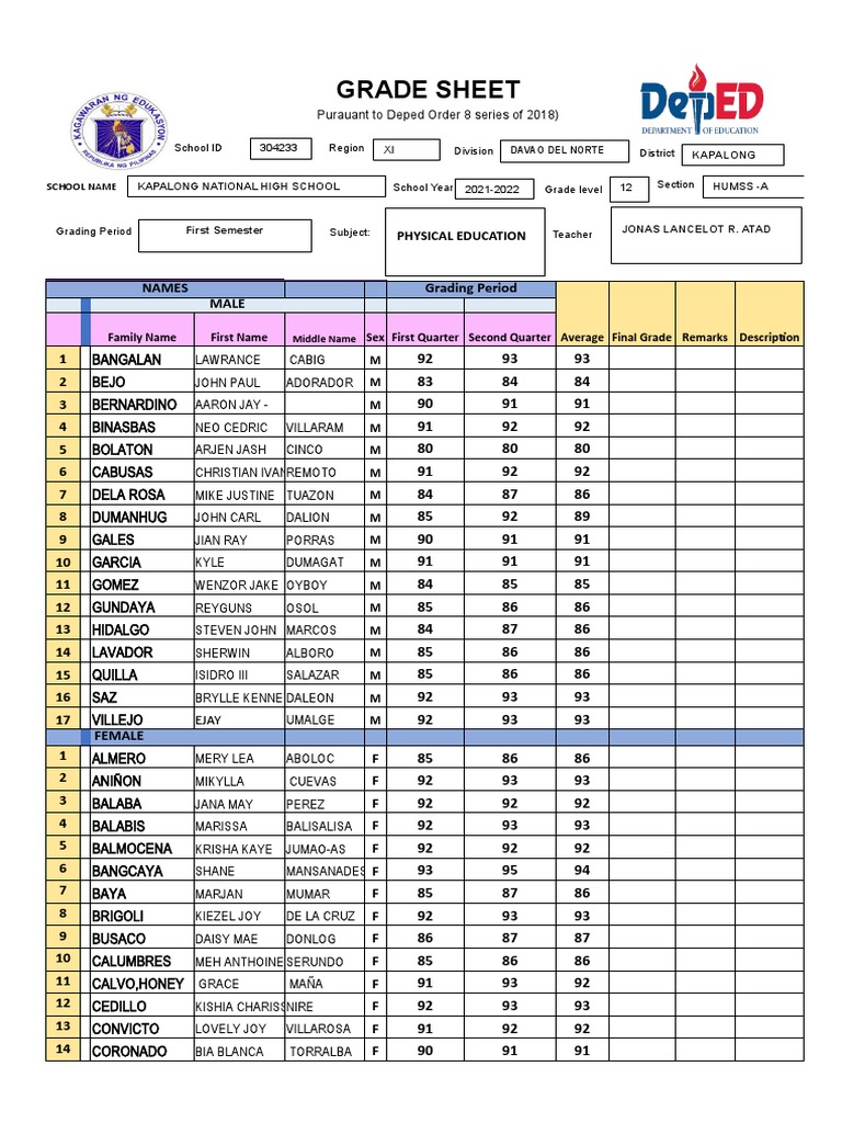 Hope Humss 12a Grade Sheet | PDF