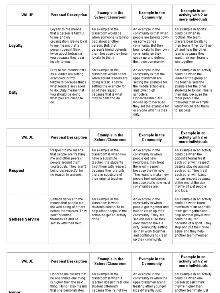 Values Flow Chart Example | PDF