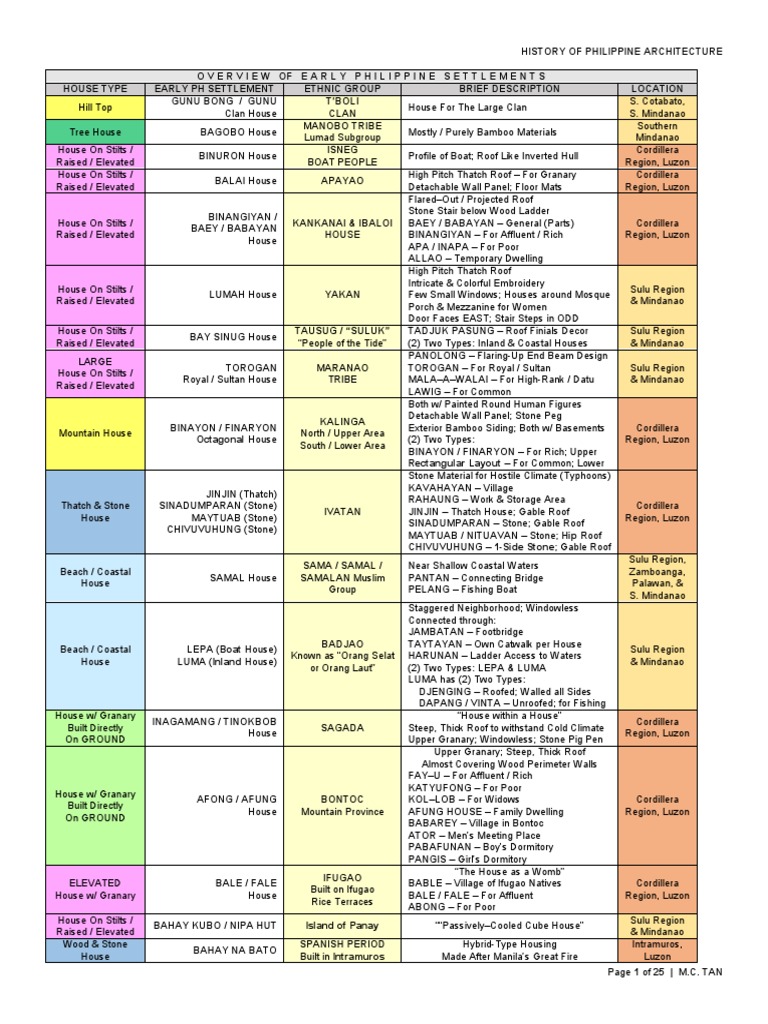 01.1 HOA PH ARCHITECTURE 09-13-21 Final | Download Free PDF | Architectural Elements ...