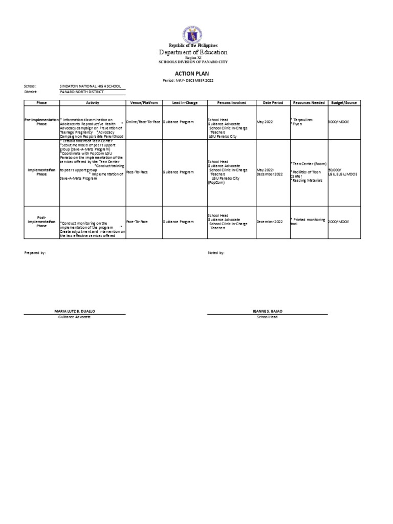 SINDATON NHS Action Plan Capbldg | PDF | Human Development | Human ...