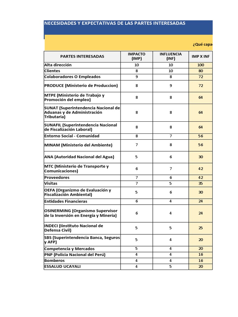 4. Matriz de Partes Interesadas | PDF | Gestión de recursos humanos ...