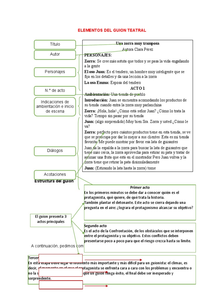 Elementos Del Guion Teatral | PDF