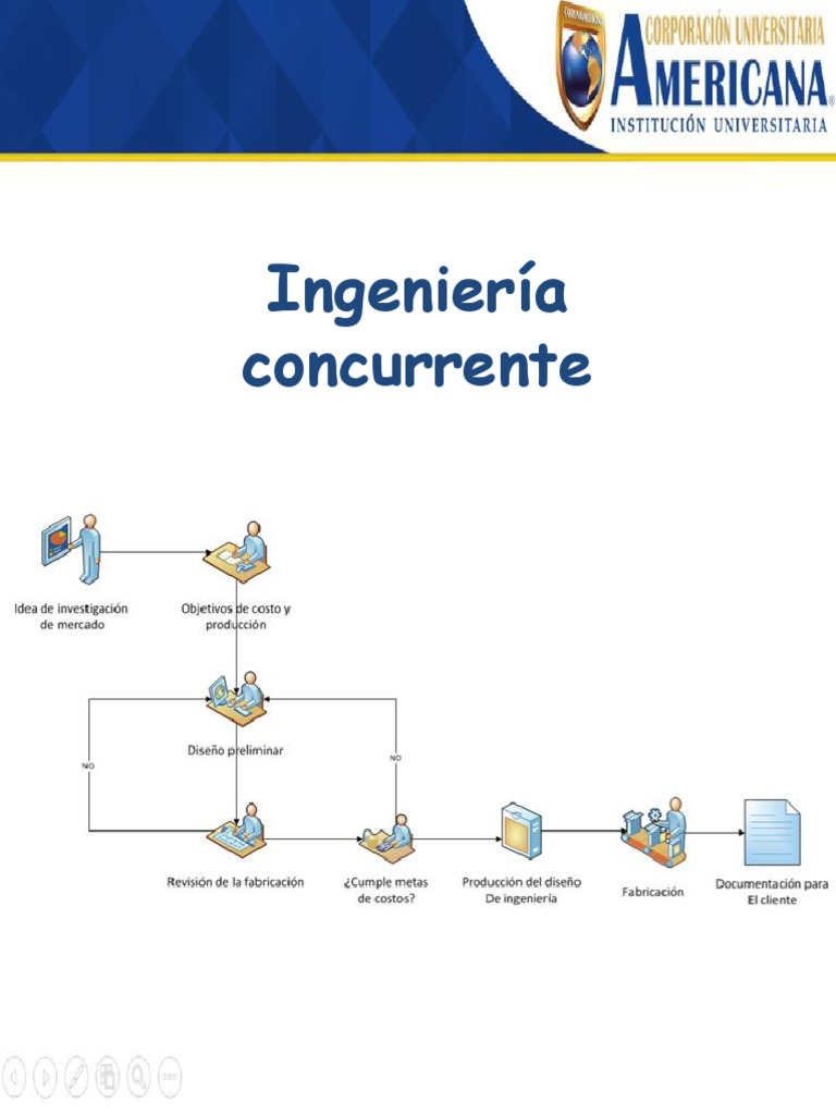 Importancia del Diseño Concurrente | PDF | Diseño | Ingeniería