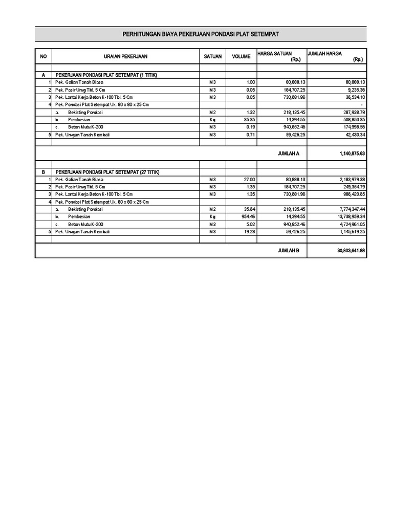 Perh. Biaya Pondasi Plat Setempat | PDF