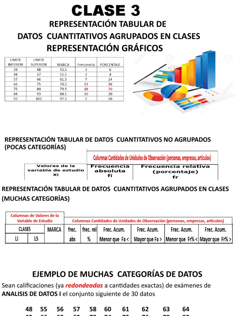 Representacion Tabular de Datos Agrupados en Clases. Gráficos | PDF ...