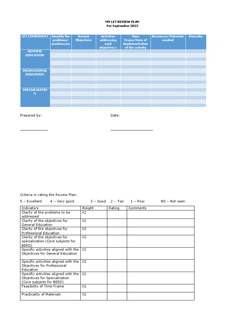 A Comprehensive Review Plan to Strengthen Weaknesses and Prepare for the LET Exam in September ...
