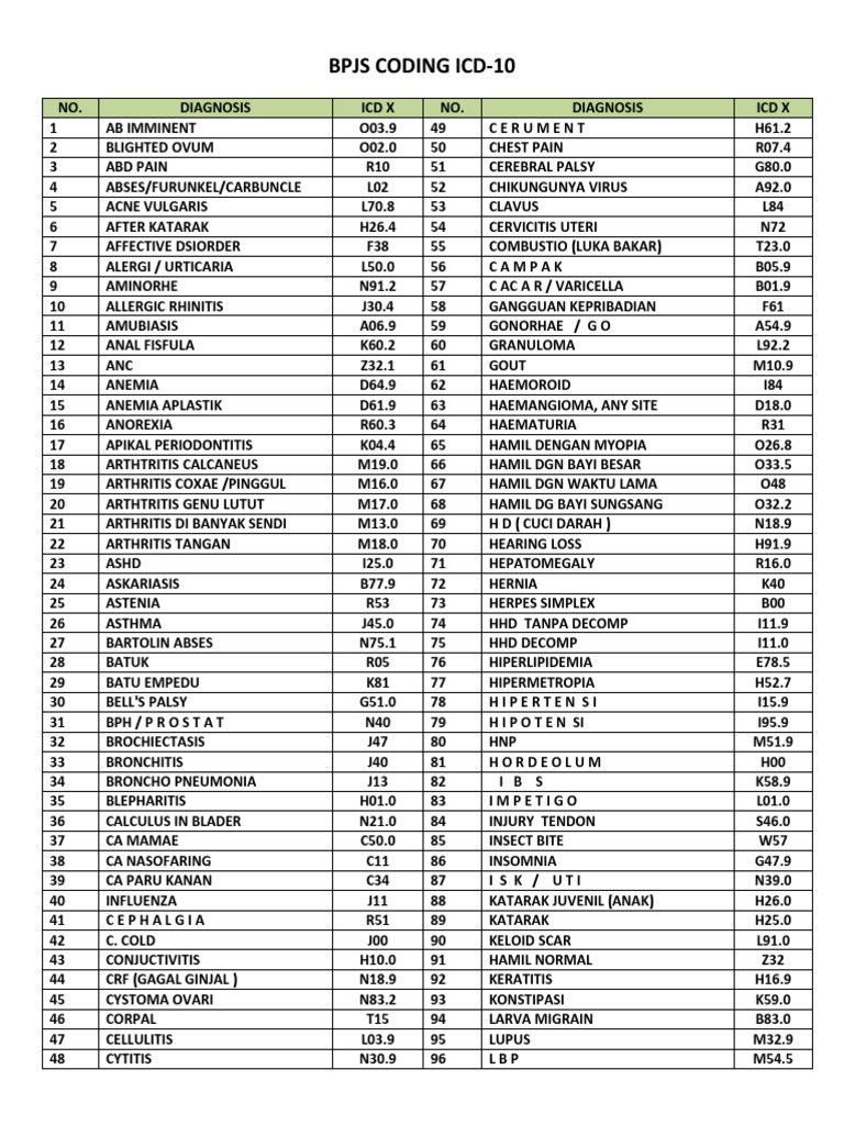 BPJS Coding Icd | PDF | Medical Specialties | Clinical Medicine