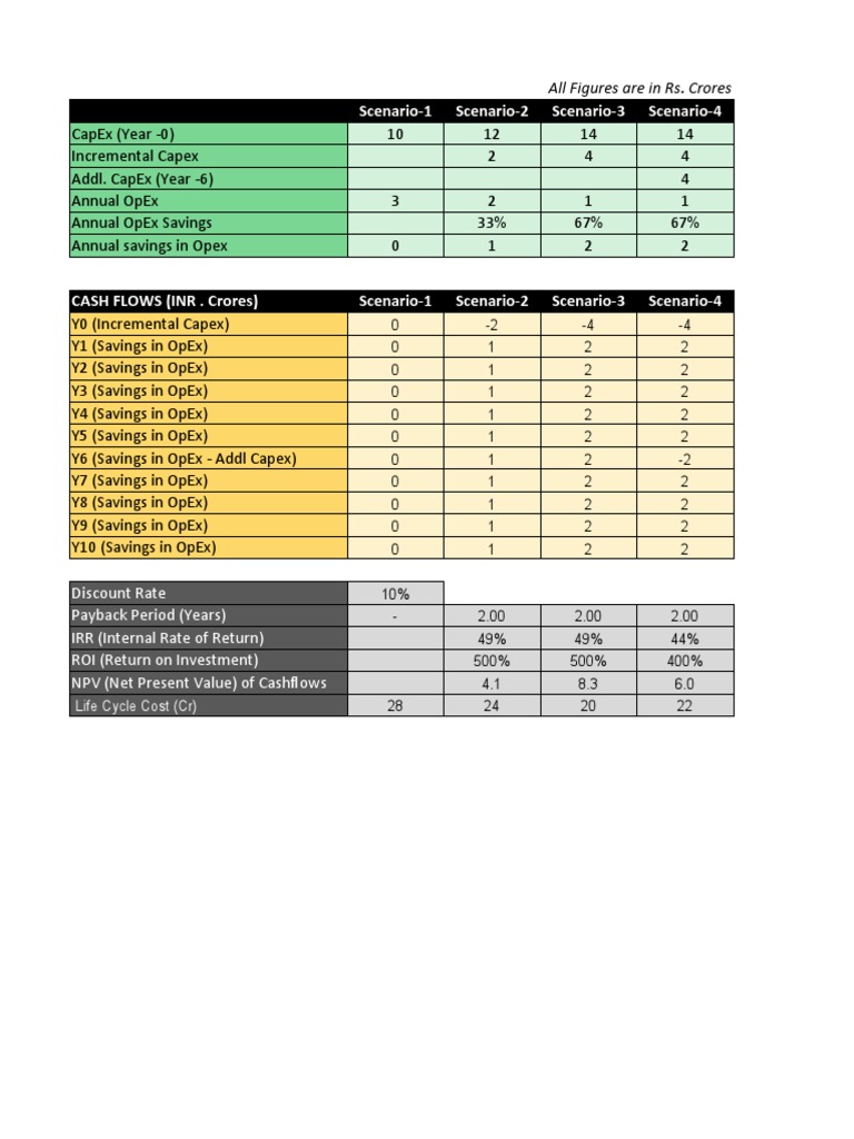 Financial Metrics Example | Download Free PDF | Net Present Value ...