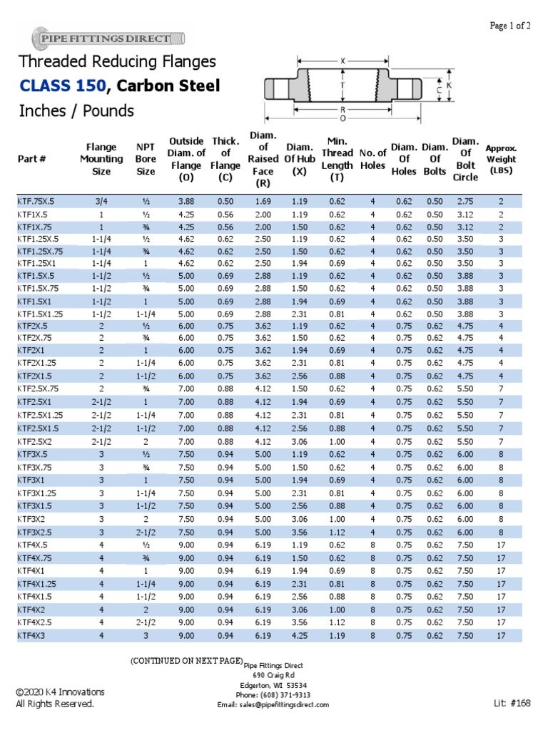 Class 150 Threaded Reducing Flanges - Carbon Steel | PDF | Screw ...