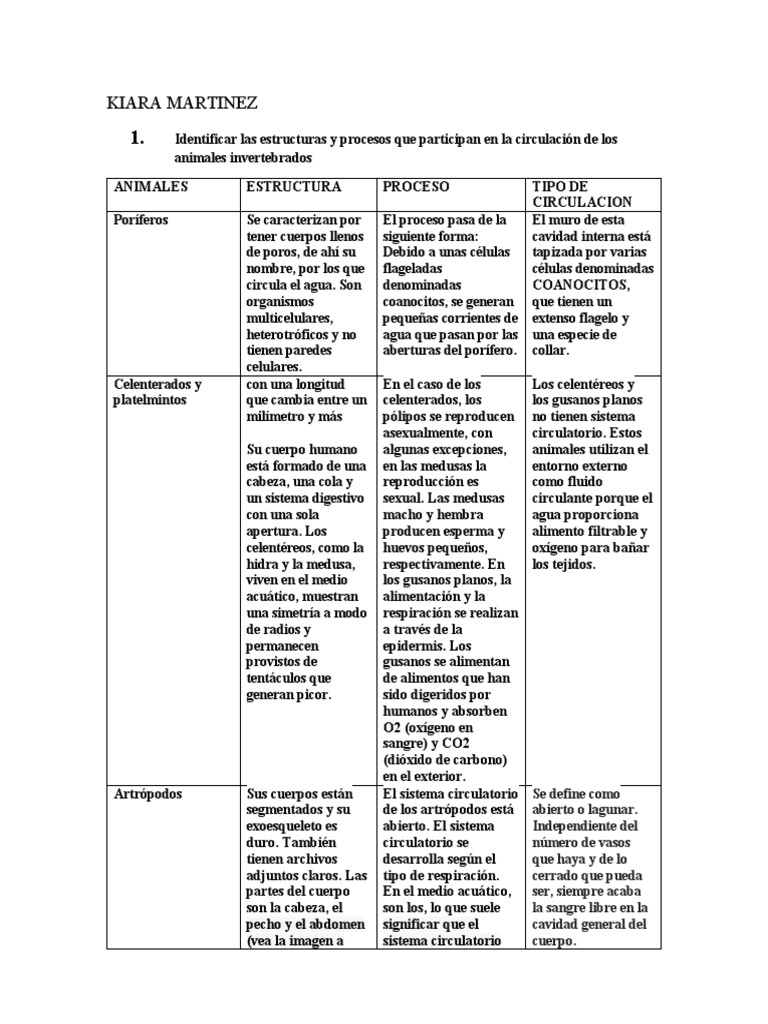 Biologia Kiara Martinez B XD | PDF | Sistema circulatorio | Corazón
