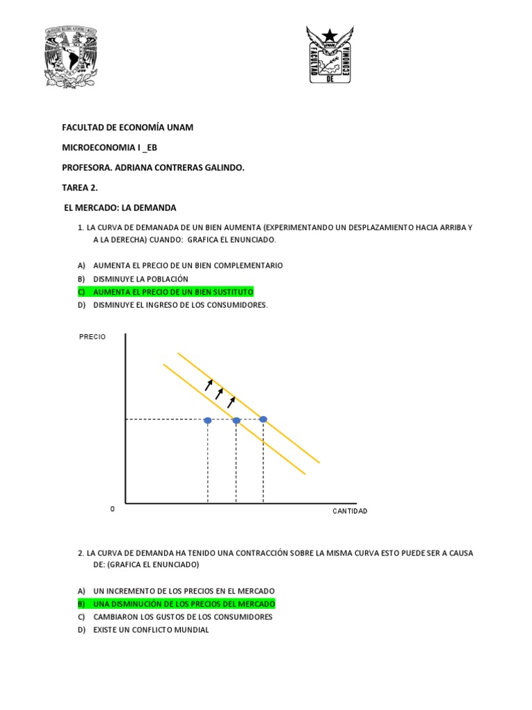 Tarea 2.micro I Demanda | PDF | Finanzas y dinero