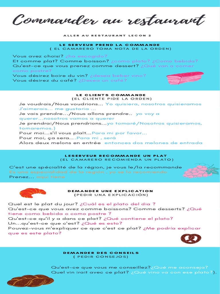 Guide Bilingue pour Commander au Restaurant | PDF