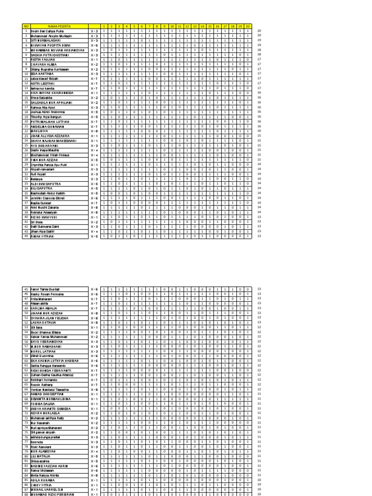 FORMAT ANABUT PUHB Matematika Wajib 10 - Shinta | PDF