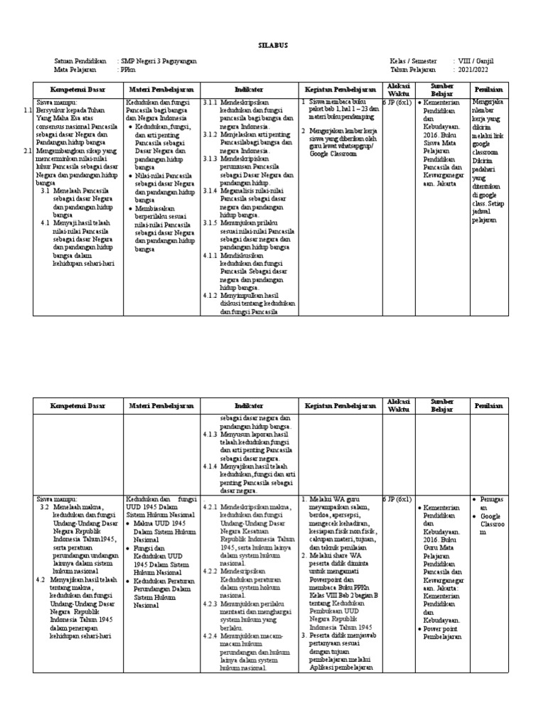 SILABUS PPKN KELAS VIII. 1 - COVID | PDF