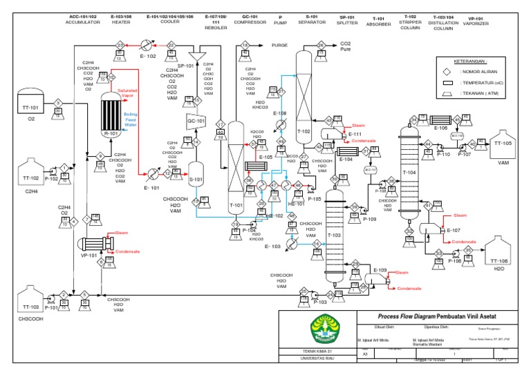 Process Flow Diagram for Ethyl Acetate Production Plant | PDF ...
