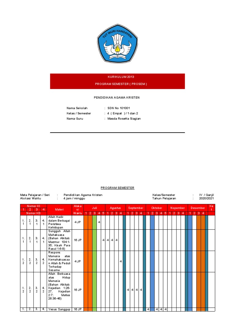 2020 Program Semester Kelas 4 | PDF