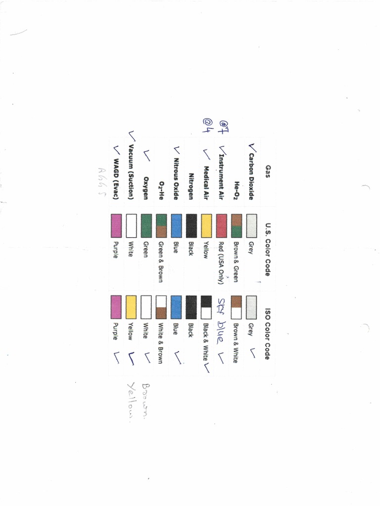 Color Coding Mgps | PDF